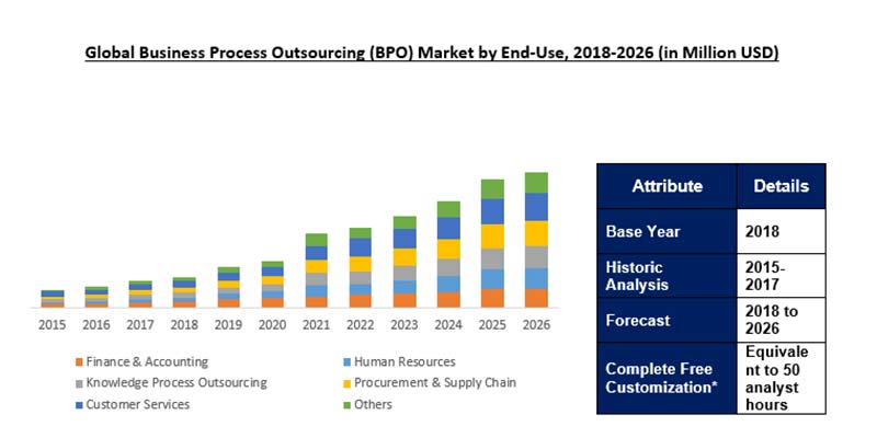 A BPO industry overview